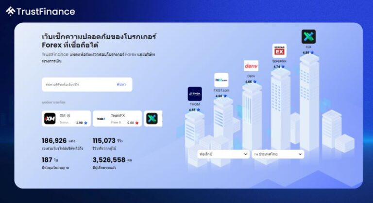 TrustFinance แพลตฟอร์มที่นักลงทุนต้องรู้จักในการตรวจสอบโบรกเกอร์และรีวิวบริษัทการเงิน | Smart ...
